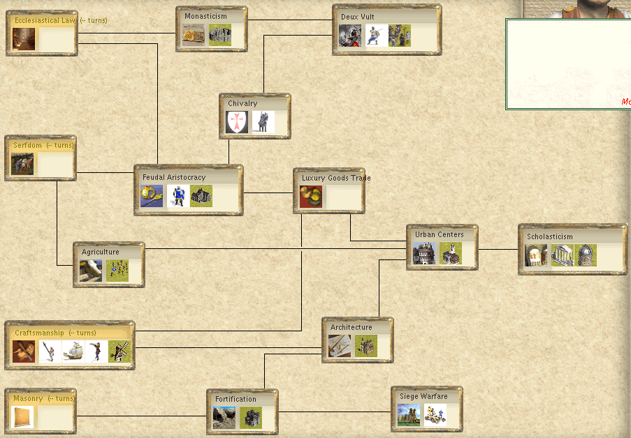 Europa Europa: The End of History 1050-1850AD | CivFanatics Forums