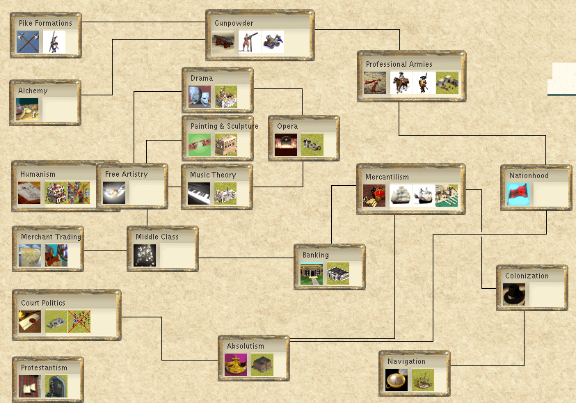 Europa Europa: The End of History 1050-1850AD | CivFanatics Forums